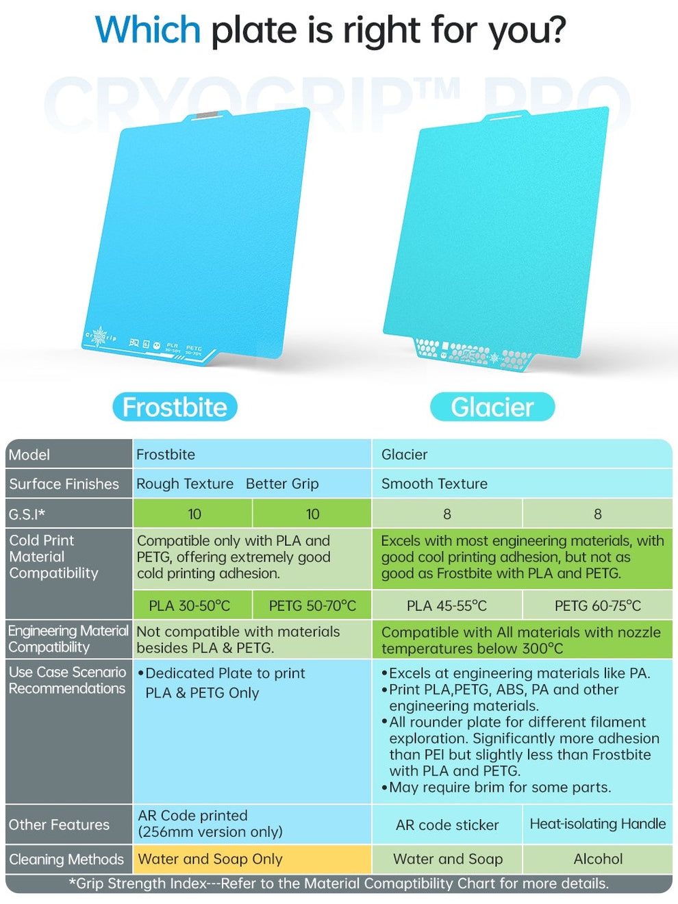 BIQU Glacier Plate Bambu X1 P1 A1 | Cold Build Plate – FilamentHub
